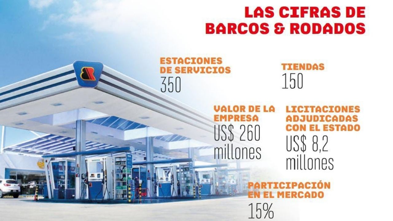 Retorno de Shell reafirma solidez para inversiones | Análisis Macro | 5Días