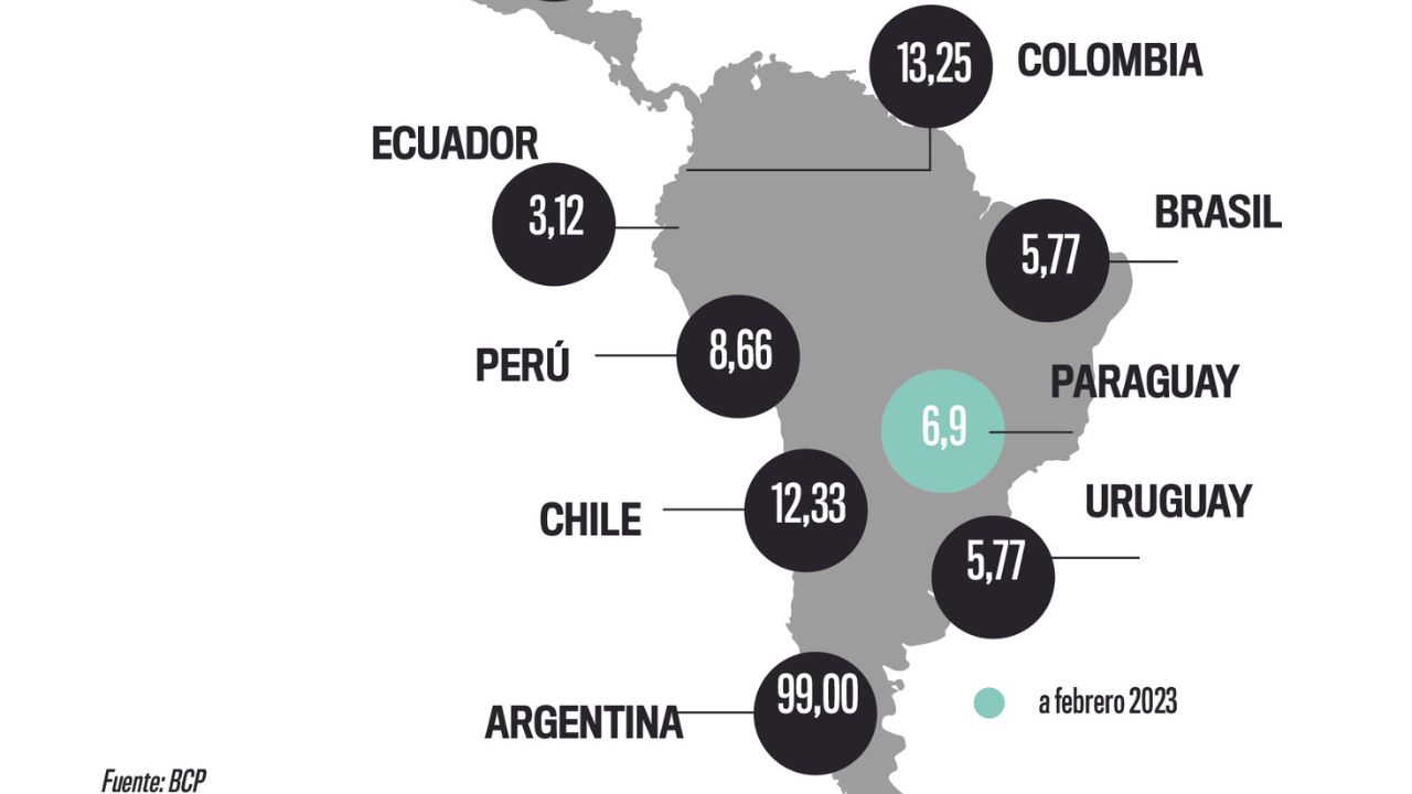 Aún con precios altos, Paraguay sigue con uno de los IPC más moderados de la región | Análisis ...